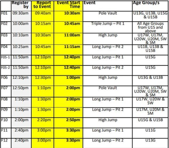 Final Timetable & Athletes Notes Saturday 20th January West Wales Jumps ...